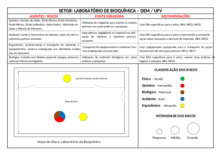 Laboratório de Bioquímica | DEM
